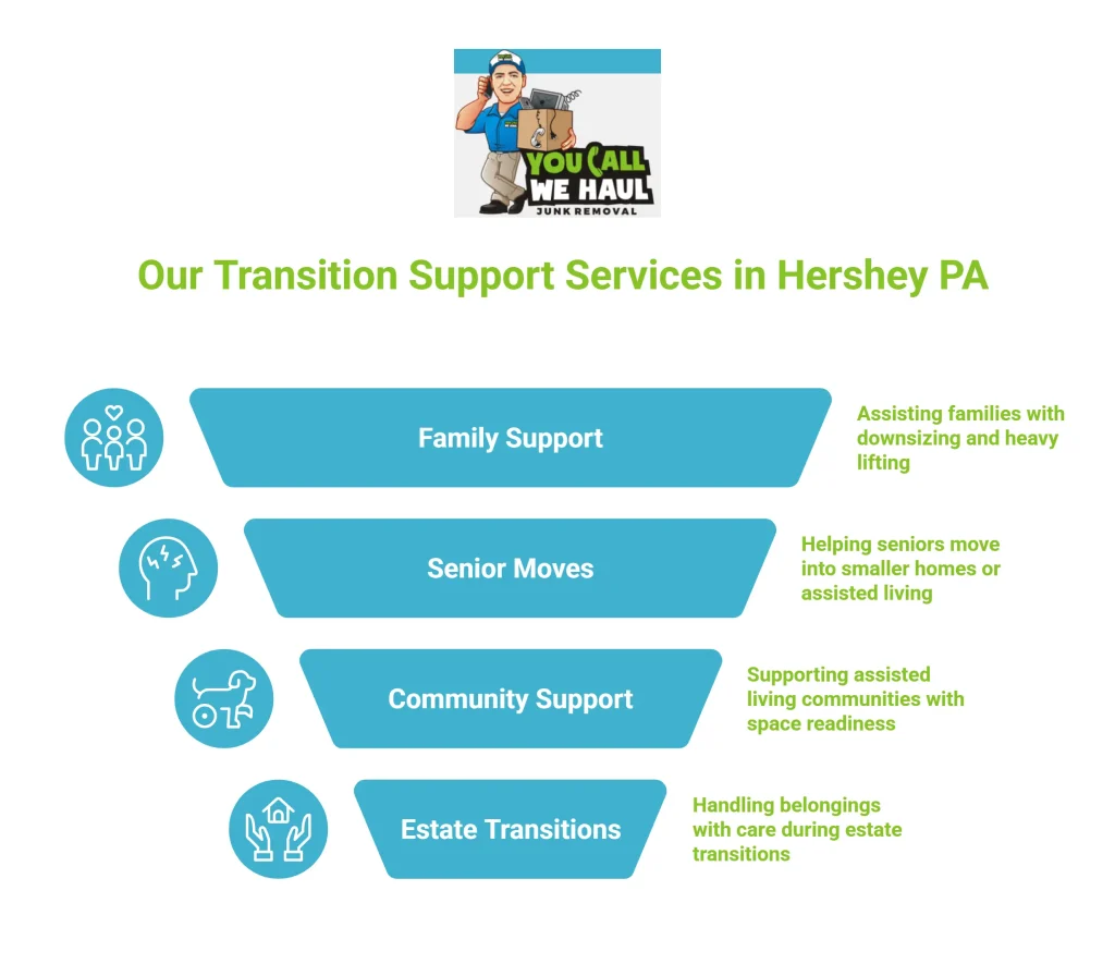 Junk Removal for Assisted living Transitions Hershey, PA